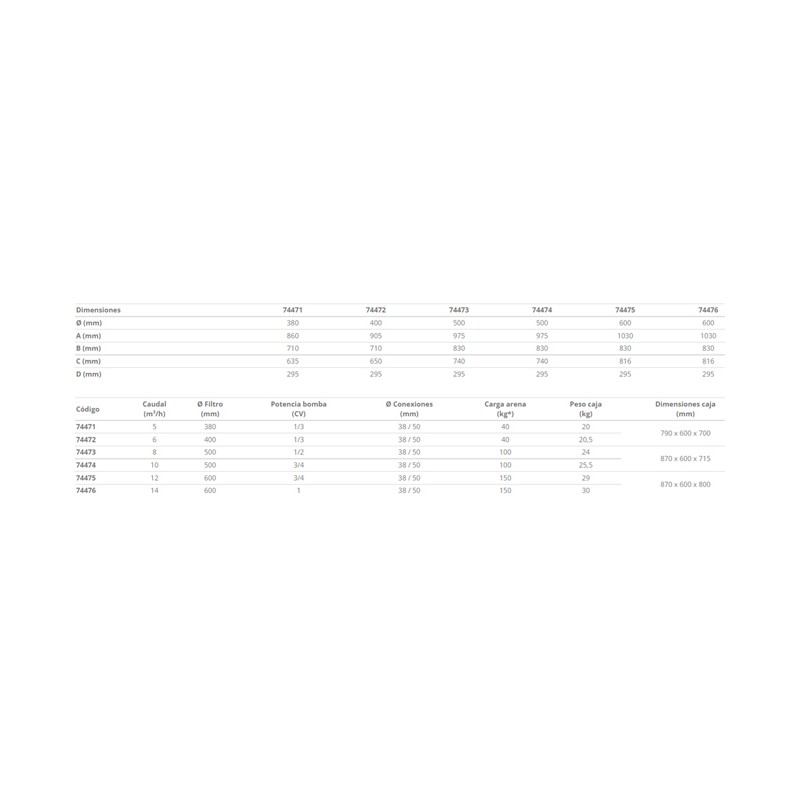 Monoblocco filtrante per piscine coperte al sole [Ø 600 mm - 12 m³/h]