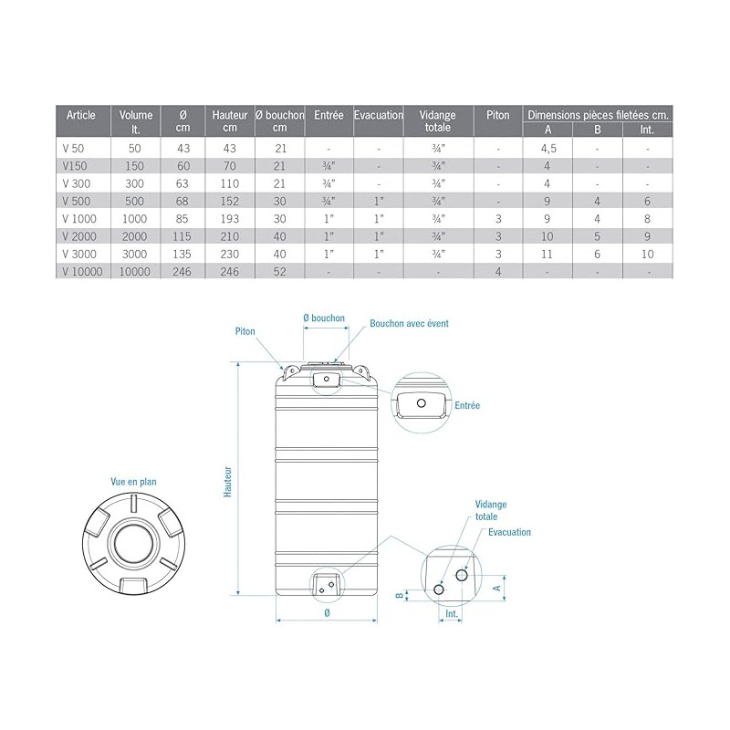 Polyethylene tank for drinking water 600 liters