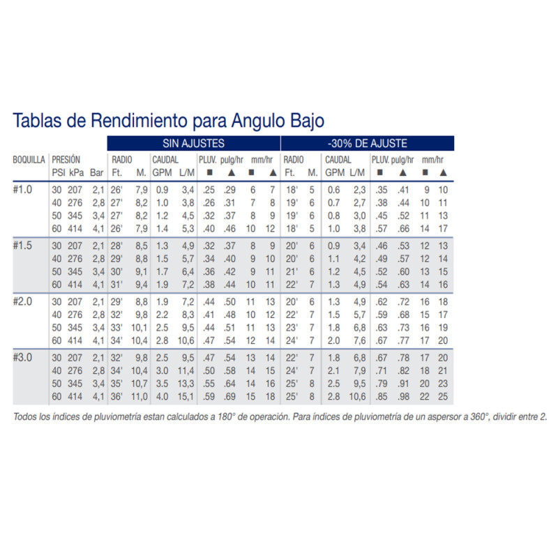 Pack 5 Aspersor Riego K-Rain RPS75I 3/4'' Inoxidable | Alcance 4-14,6m