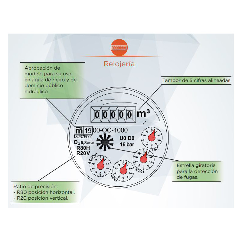 40mm Multi-Jet Drinking Water Meter | Approved Irrigation Meter